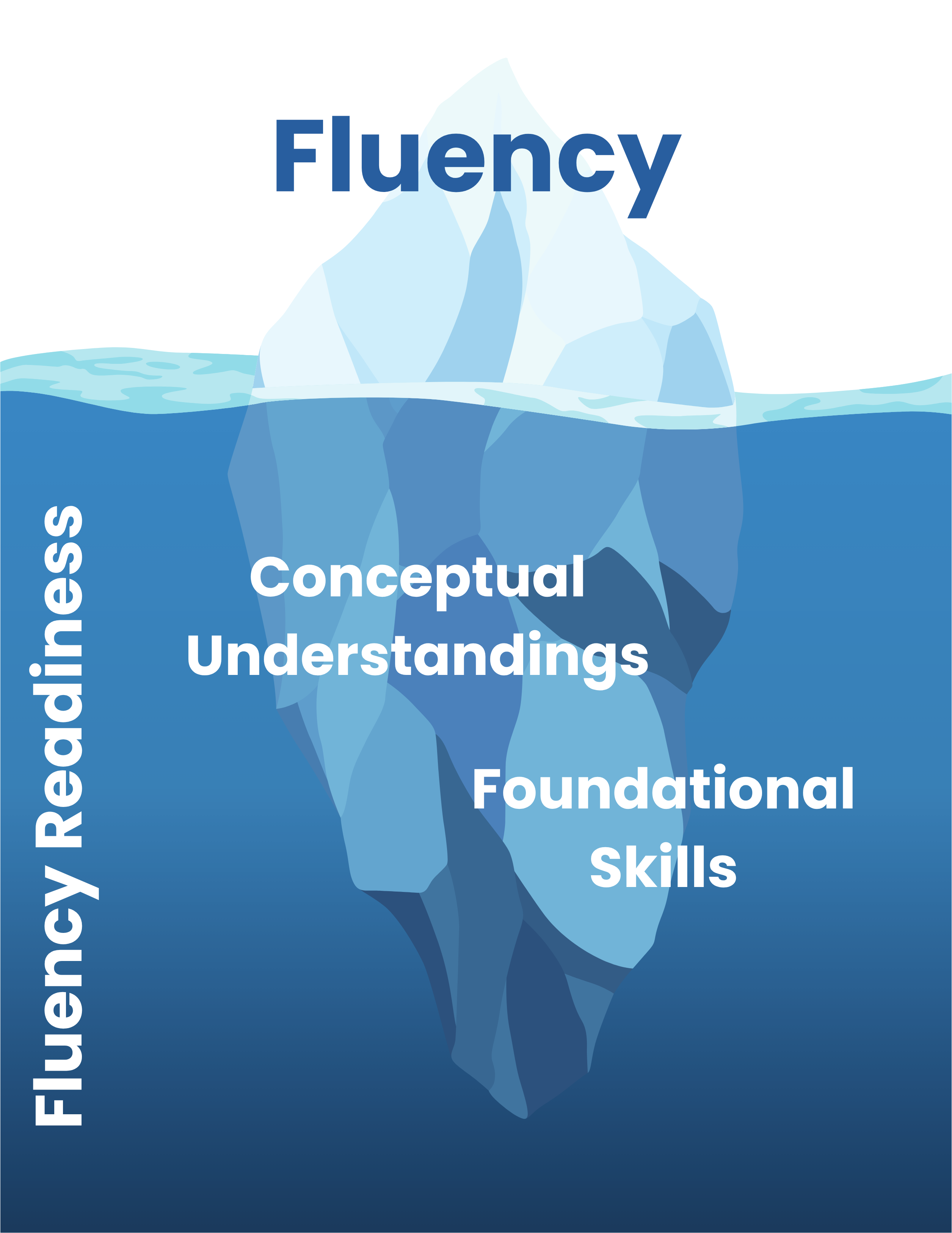 Fluency Assessments Help