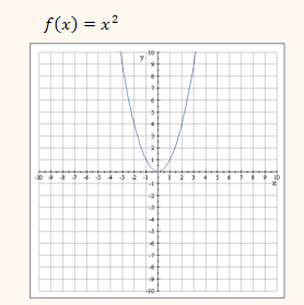 Graphing and Modeling Quadratic Functions