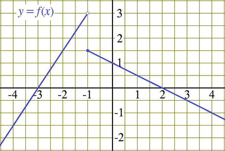 Piecewise Defined Functions
