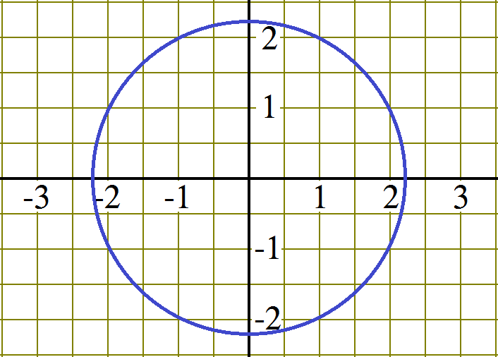 Representing Functions