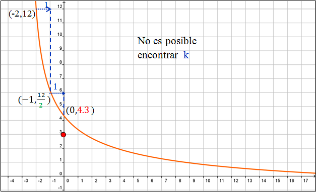 Gráficas de Funciones Exponenciales