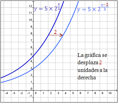 Gráficas de Funciones Exponenciales