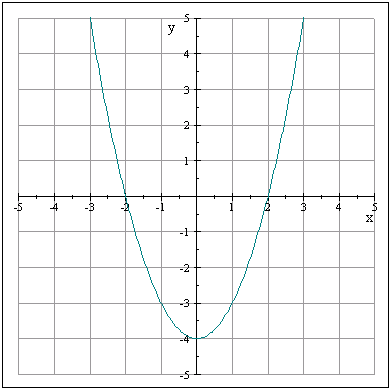 Propiedades de funciones