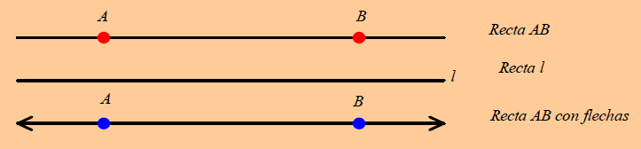 Geometría: Conceptos Básicos