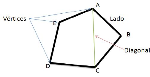 Geometría: Conceptos Básicos