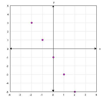 Representación Gráfica de Fórmulas