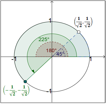 Propiedades de Logaritmos