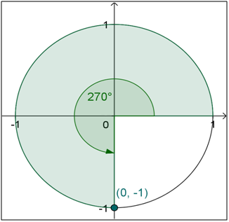 El círculo unitario