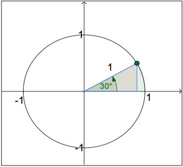El círculo unitario