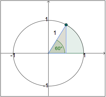 El círculo unitario